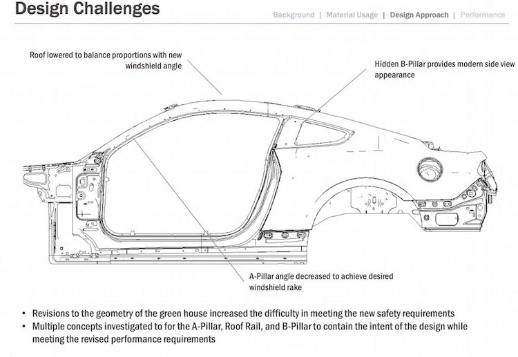 2015 Mustang Materials & Design – Mustang7G – 2024+ S650 Mustang Forum ...